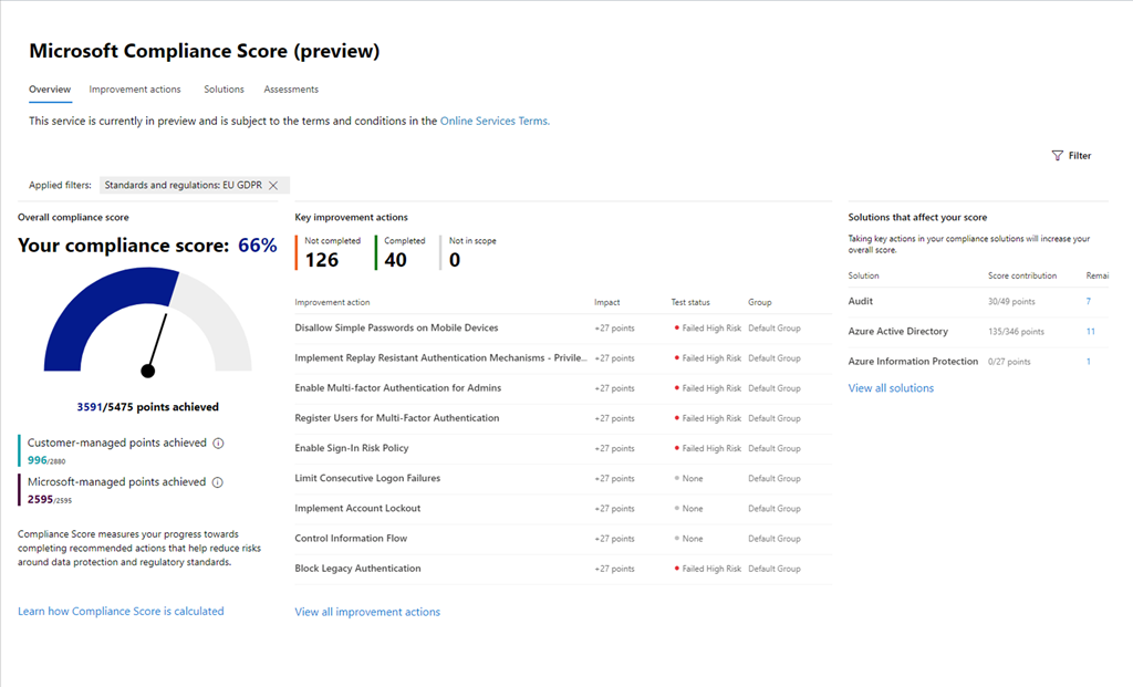 Microsoft Compliance Score Vol 1 #MicrosoftCompliance – Comiendome la Nube